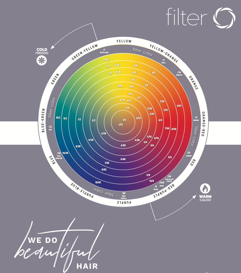 Filter Dous Color Chart | Lisap Milano